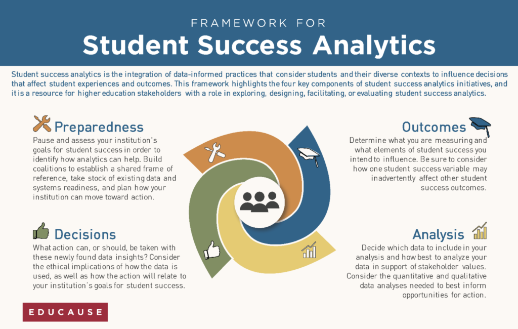 Advising at Scale: Student Advising Analytics That Works – Pathbuilder